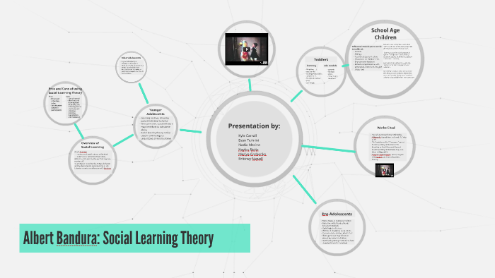 Alburt Bandura: Social Learning Theory by Brittney Newell on Prezi