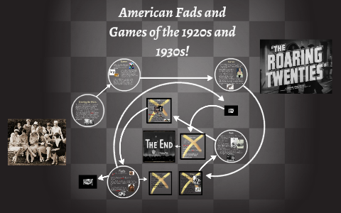 American Fads and Games of the 1920s and 1930s! by Lauren DeCarlo on Prezi
