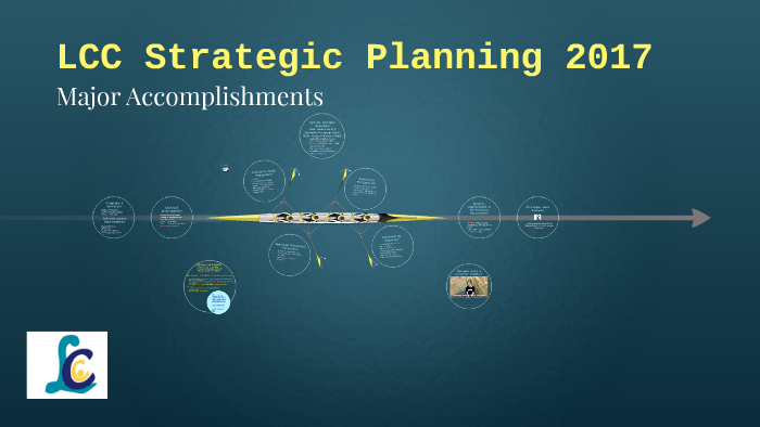 LCC Strategic Planning Process by Lynwood Charlton on Prezi