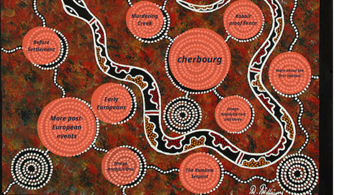 Aboriginal Australia Timeline - Tom by Tom Alle on Prezi