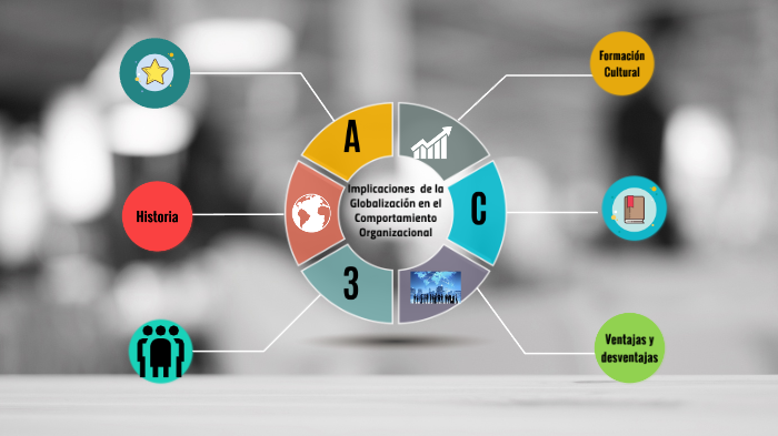 Implicaciones de la Globalizacion en el Comportamiento Organizacional by Alejandra GS on Prezi