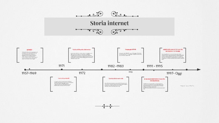Storia internet by Malika Spinosa on Prezi