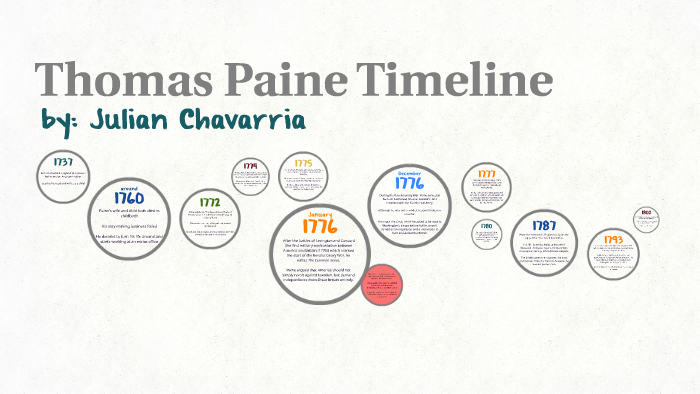 Thomas Paine Timeline by Julian Chavarria on Prezi
