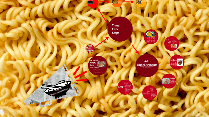 How to: Instant Ramen by Tran Nguyen on Prezi