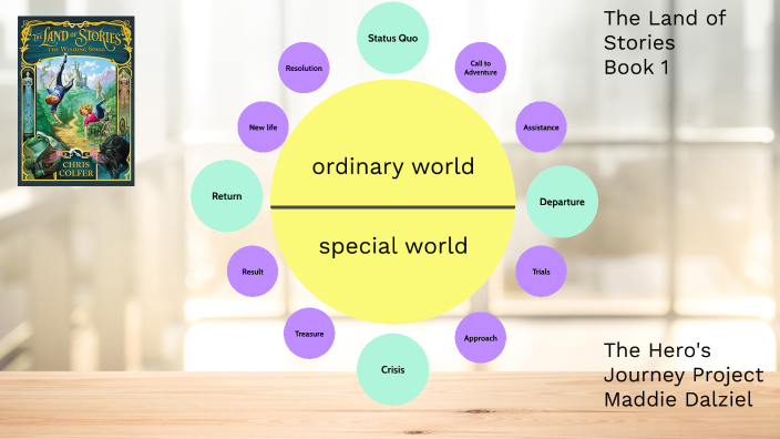 The Hero's Journey Project by Maddisyn Dalziel on Prezi