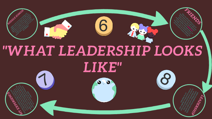 "WHAT LEADERSHIP LOOKS LIKE" by ameena carter on Prezi