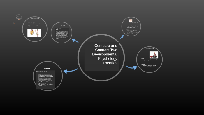 Compare and Contrast Two Developmental Psychology Theories by jack ...