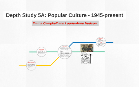 Popular Culture in Australia: 1945-present by on Prezi