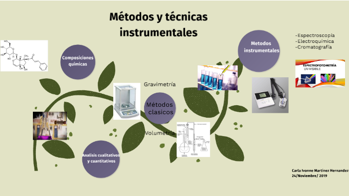 Metodos y tecnicas instrumentales by CarLy Martínez on Prezi