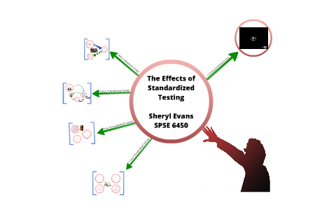 The Effects of Standardized Testing by Sheryl Evans on Prezi