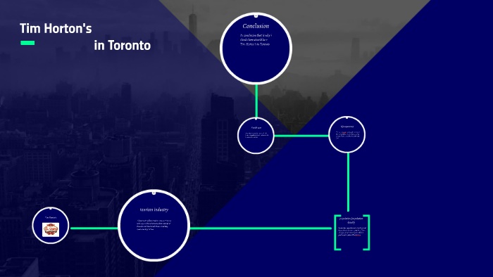 Tim Hortons by Tayjean fagan on Prezi