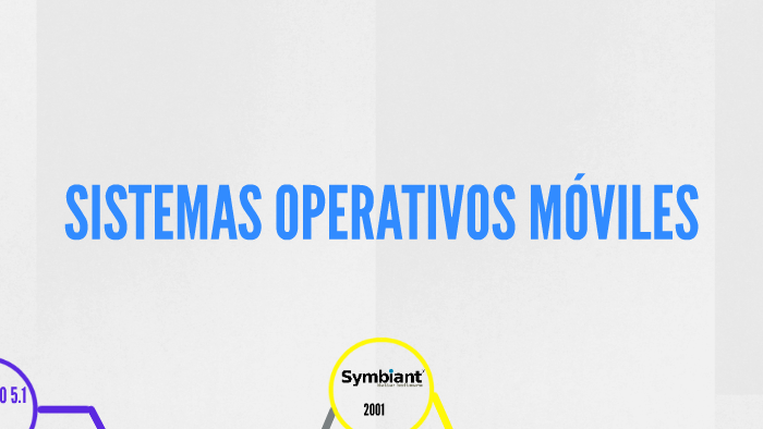 LINEA DE TIEMPO SISTEMAS OPERATIVOS by fernando morales on Prezi