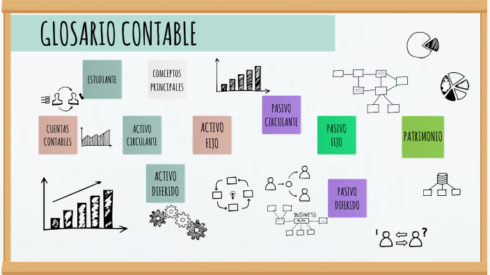 GLOSARIO CONTABLE by Benavides Doménica on Prezi