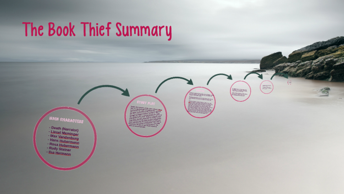 The Book Thief Summary by Emilie Dute on Prezi
