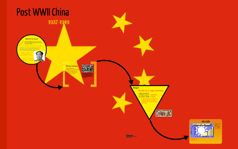 Hyperinflation in Post WWII China by Margeaux Graham on Prezi