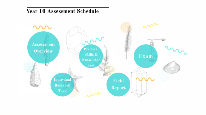 Year 10 Science Assessment Schedule by Matt Wyatt on Prezi