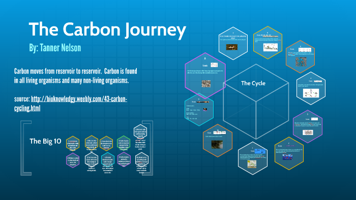 The Carbon Journey by Tanner Nelson on Prezi