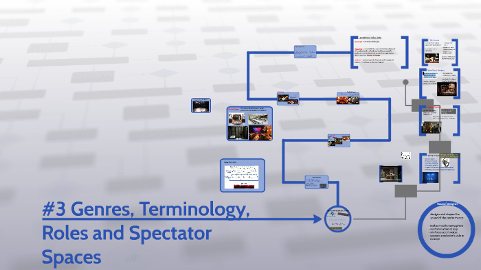#3 Genres, Terminology, Roles and Spectator Spaces by Kevin Hoffmann on ...