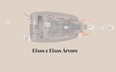 Eixos e Eixos Árvore by jeferson rodrigo on Prezi