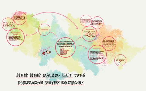 Jenis-Jenis malam/ lilin yang digunakan untuk membatik by Reysa Dwi Hakiki