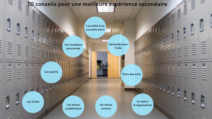 Se préparer au changement by ALEXANDER MOGHADAM on Prezi