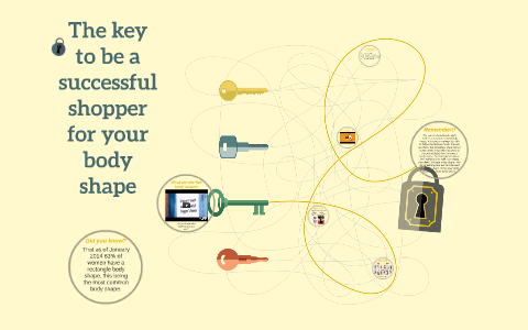 The key to be a successful shopper for your body shape by Sarah ...