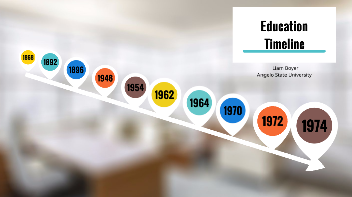 Interactive Education Timeline by Liam Boyer on Prezi