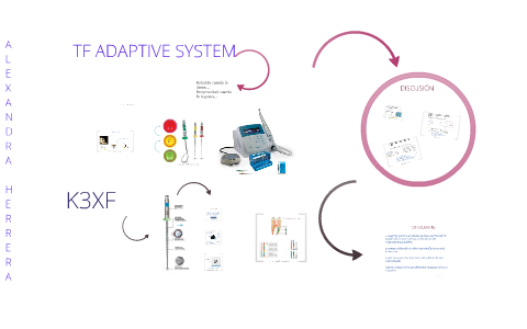 TF ADAPTIVE SYSTEM-K3XF by alexandra herrera on Prezi