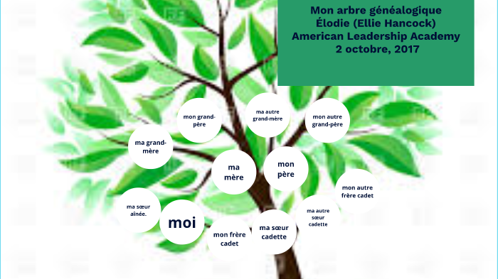 Mon arbre généalogique by Ellie Hancock on Prezi