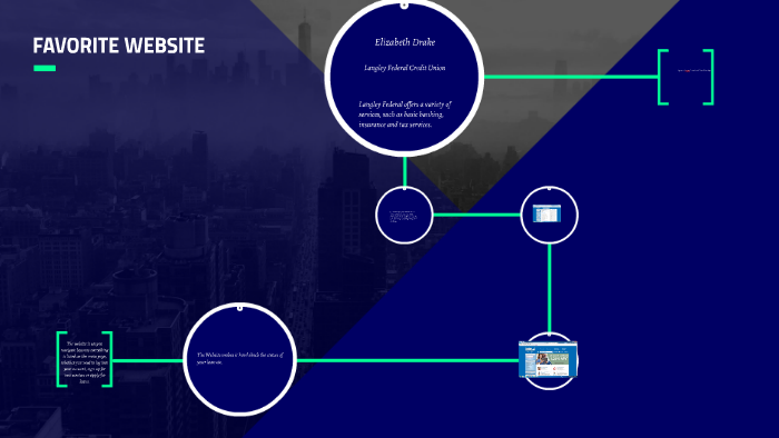 Elizabeth Drake by Elizabeth Drake on Prezi