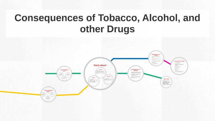 Consequences of Tobacco, Alcohol, and other Drugs by jose amaro on Prezi
