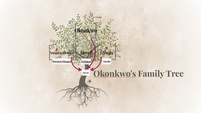 Okonkwo Family Tree by Chloe Hudgins on Prezi