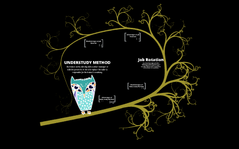 UNDERSTUDY METHOD by Angel Balibrea on Prezi