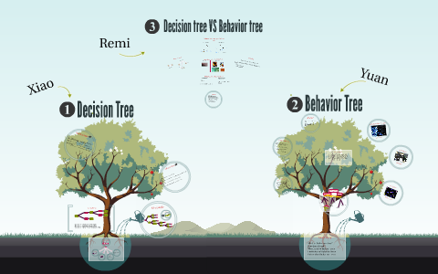 AI - Decision Tree & Behaviour Tree by Felix Fei on Prezi