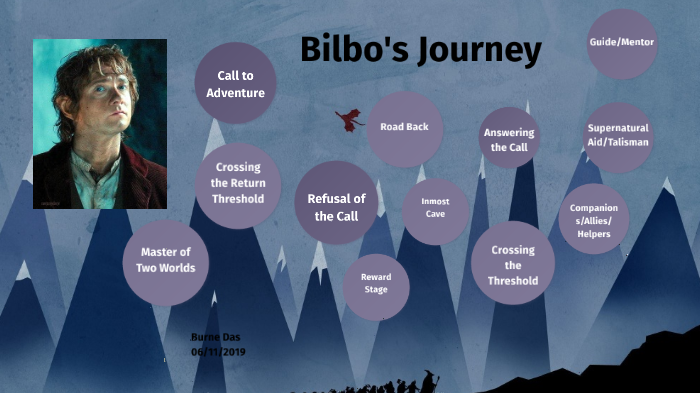 Bilbo's Journey by Burne Das on Prezi