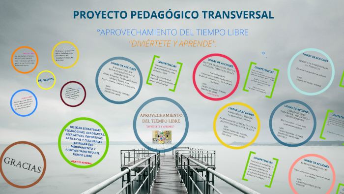 PROYECTOS PEDAGÓGICOS TRANSVERSALES by Flover Escobar Hernandez on Prezi