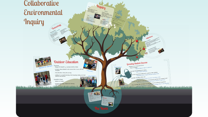 Collaborative Environmental Inquiry by Jon Thompson