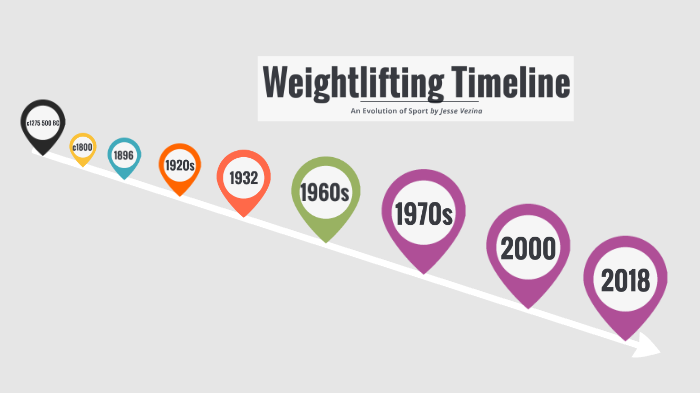 The Evolution of Weightlifting by Jesse Vezina on Prezi