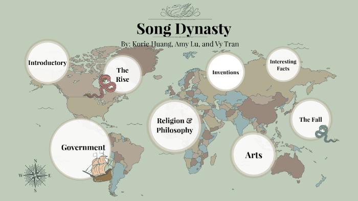 Song Dynasty by Franklin Elementary on Prezi