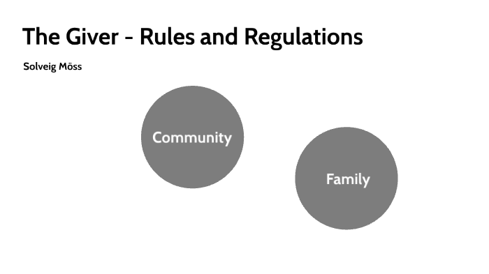 The Giver - Rules by Solveig Möß on Prezi