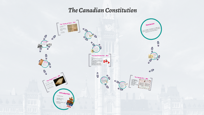 Canadian Constitution by ... on Prezi