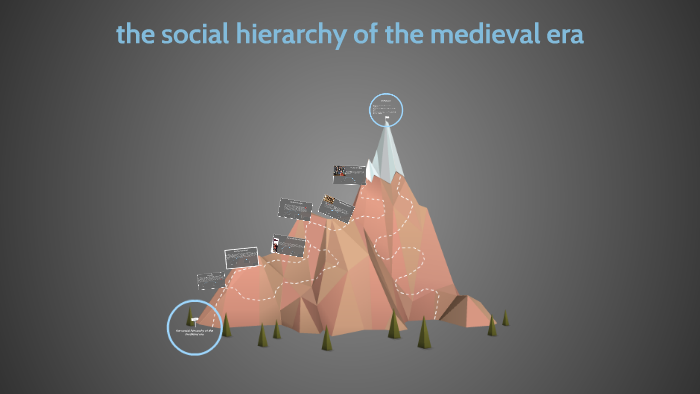the social hierarchy of the medieval era by jay tinsley on Prezi