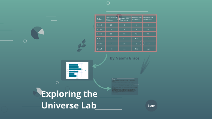 Exploring the Universe Lab by Naomi Conway on Prezi