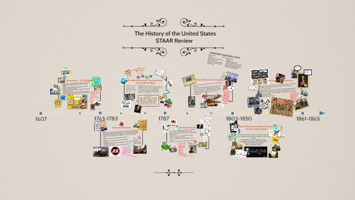 STAAR Review Timeline by Julie Scott on Prezi