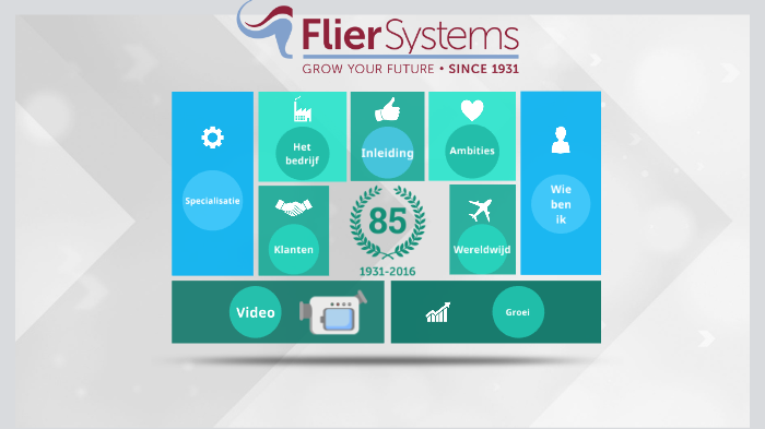 Flier systems by on Prezi