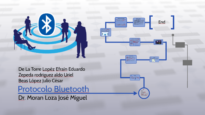 Protocolo Bluetooth by Eduardo de la Torre on Prezi