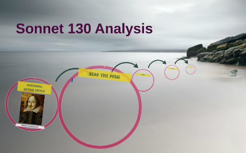 Sonnet 130 Analysis by Crystal Dong on Prezi