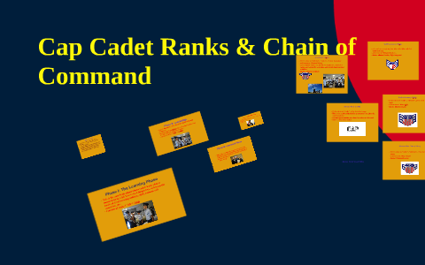 Cap Ranks & Chain of Command by nick hadzima on Prezi
