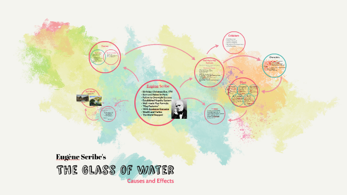 The Glass of Water by Sarah Smeltzer on Prezi