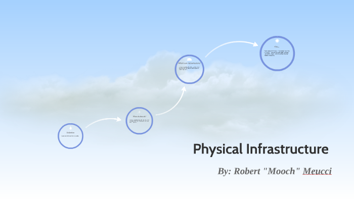 Physical Infrastructure by Robert Meucci on Prezi